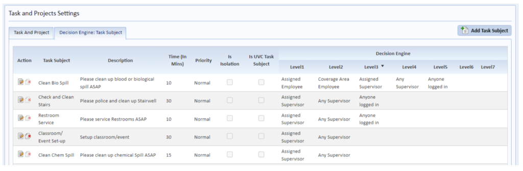 Task Assignment Engine | Smart Facility Software | EVS Department