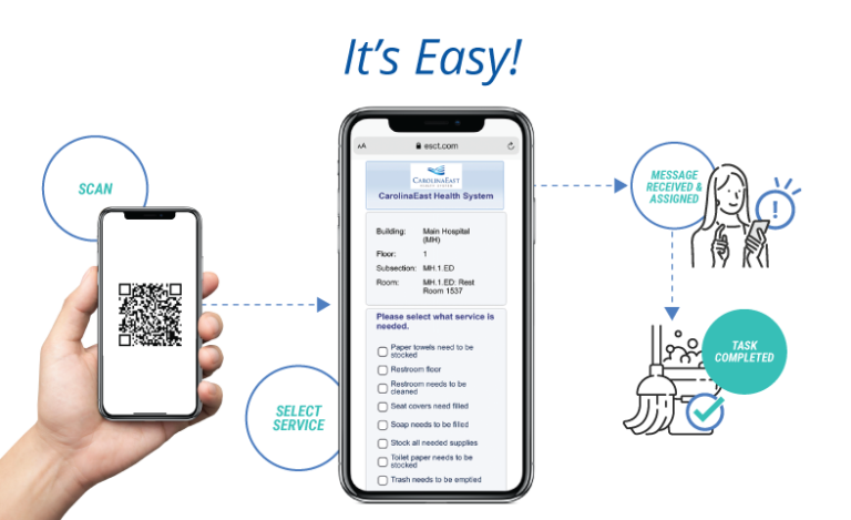 Beyond Restroom Alerts: QR Codes Streamline All EVS Operations | Smart ...