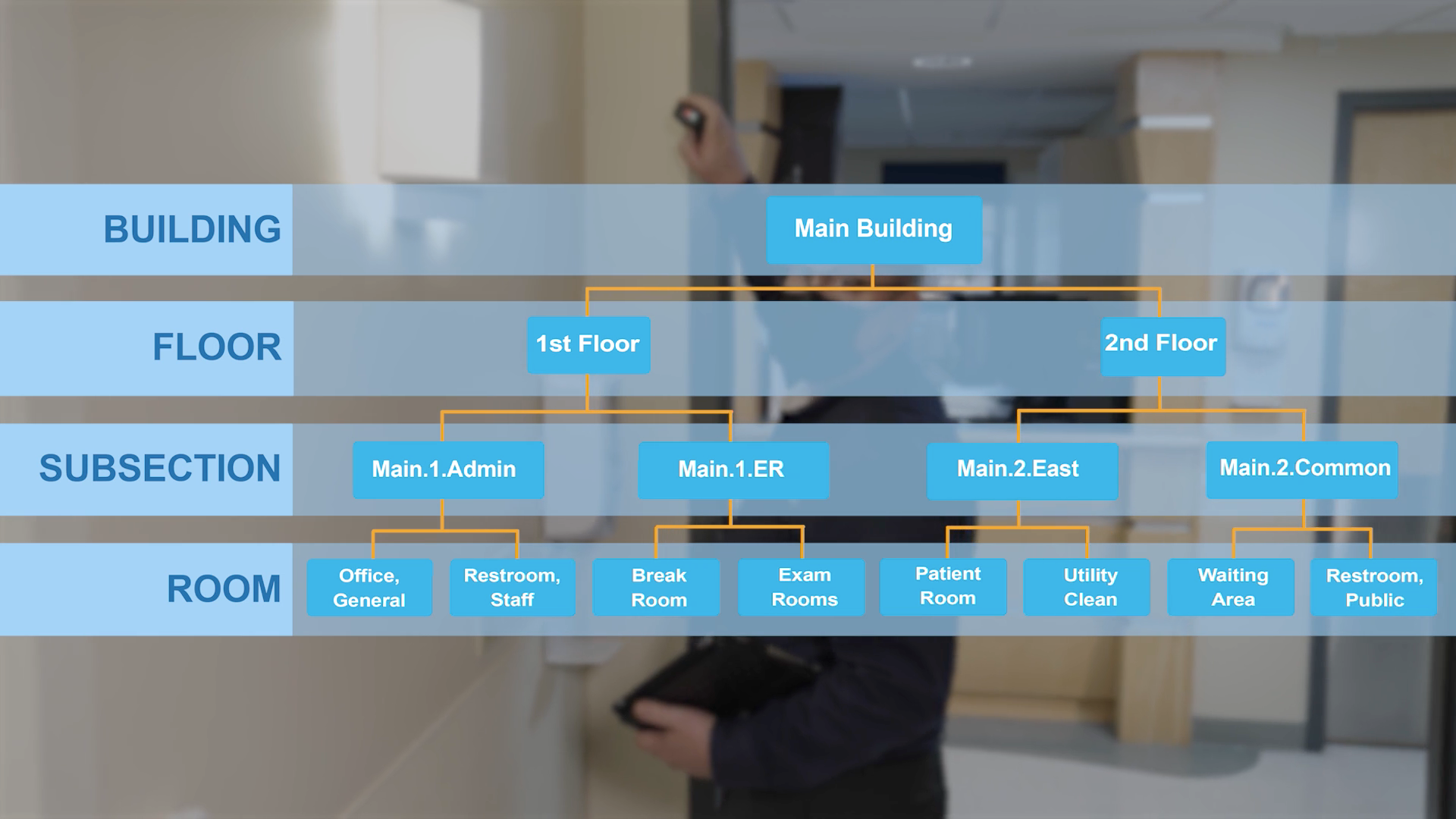 The Advantages of Facility Data vs. Benchmarking for Staffing Analysis | Smart Facility Software