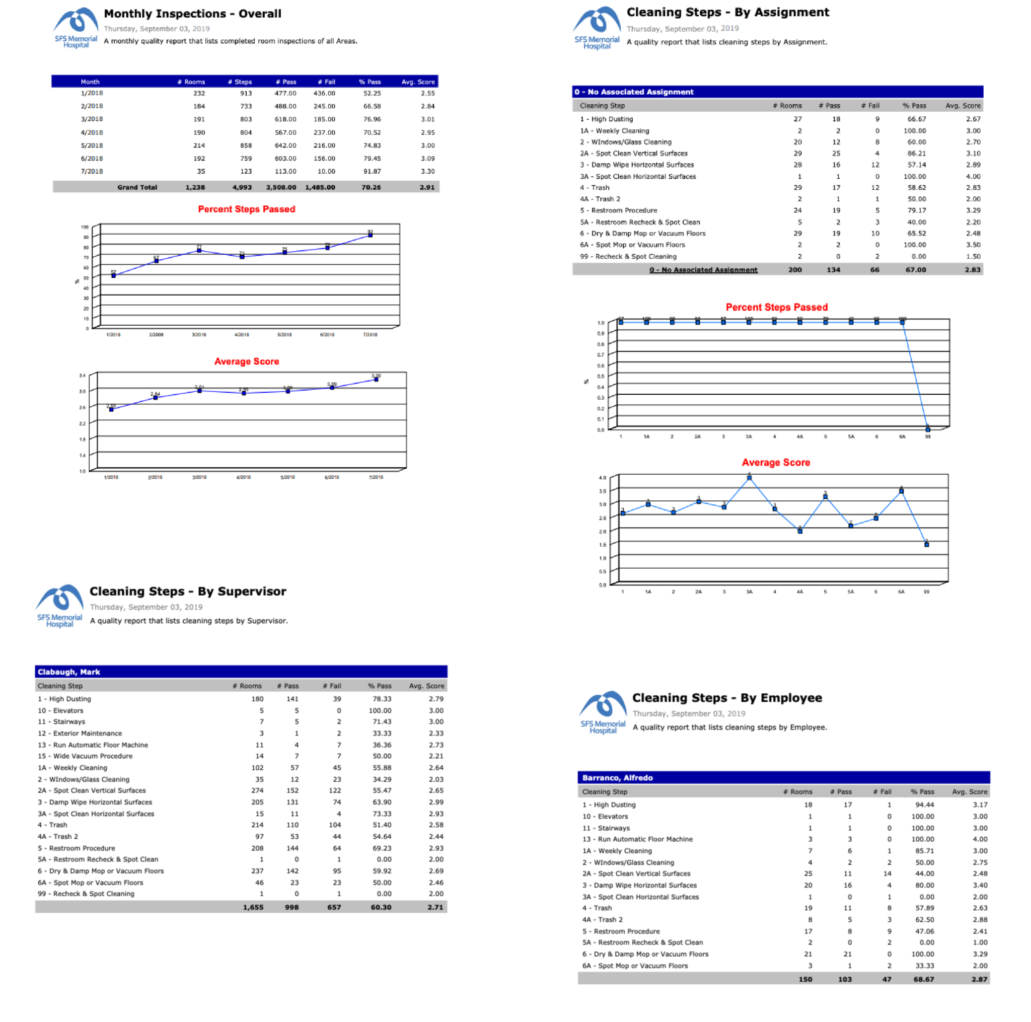 EVS Mobile QA | Smart Facility Software